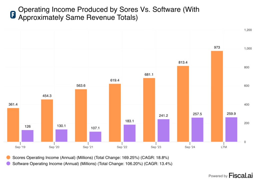 Fair Isaac Corporation (FICO) Intrinsic Value: Stock Valuation - The ...