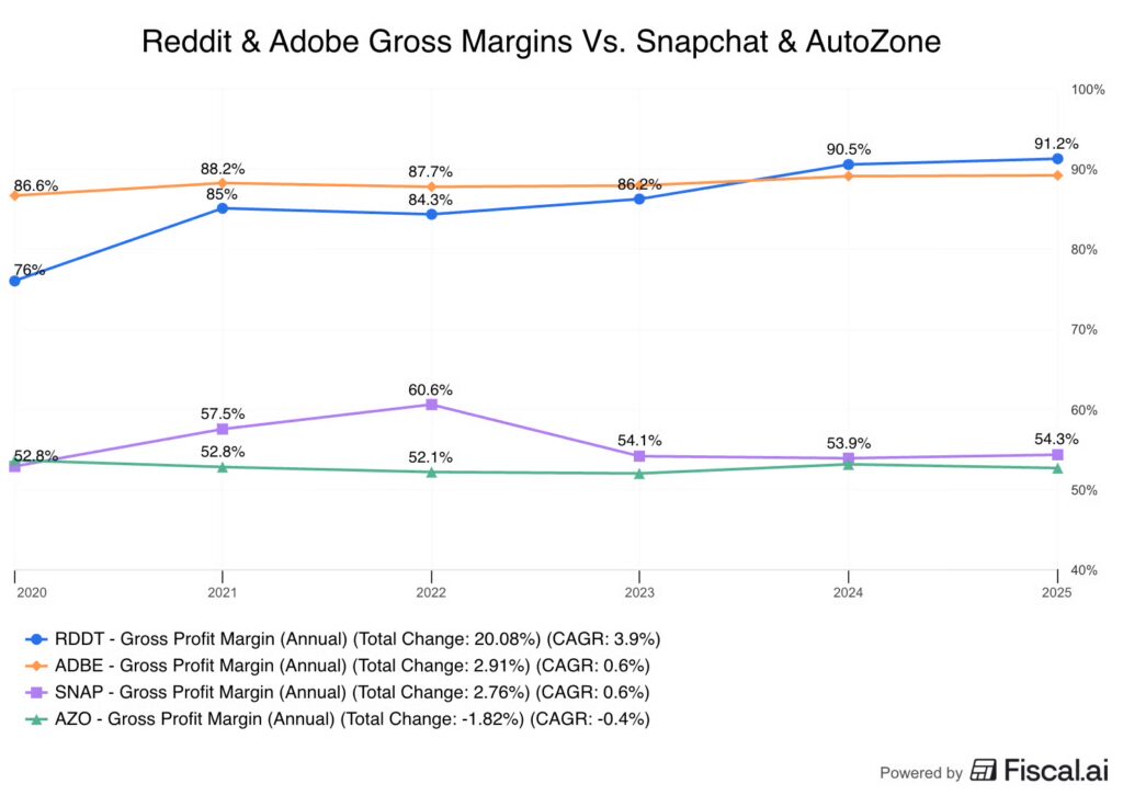 Snapchat (SNAP) Intrinsic Value: Stock Valuation - The Investor's ...