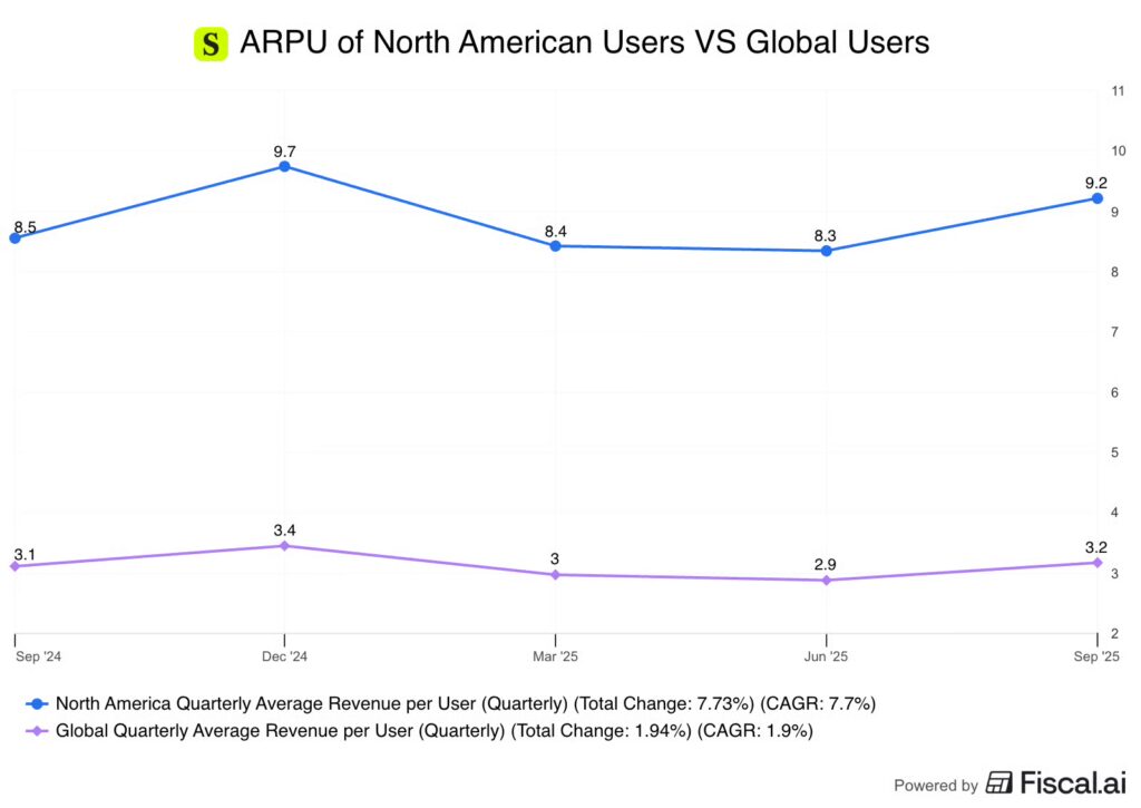 Snapchat (SNAP) Intrinsic Value: Stock Valuation - The Investor's ...