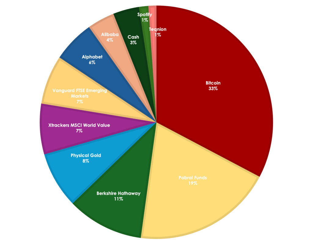 Stig Brodersen’s track record 2014-2024 - The Investor's Podcast Network