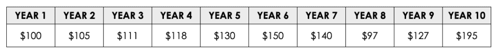 Intrinsic Value Definition, Formula & Calculator - The Investor's Podcast