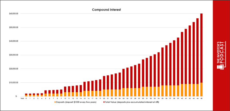The Ultimate Guide to Investing in Stocks for Beginners