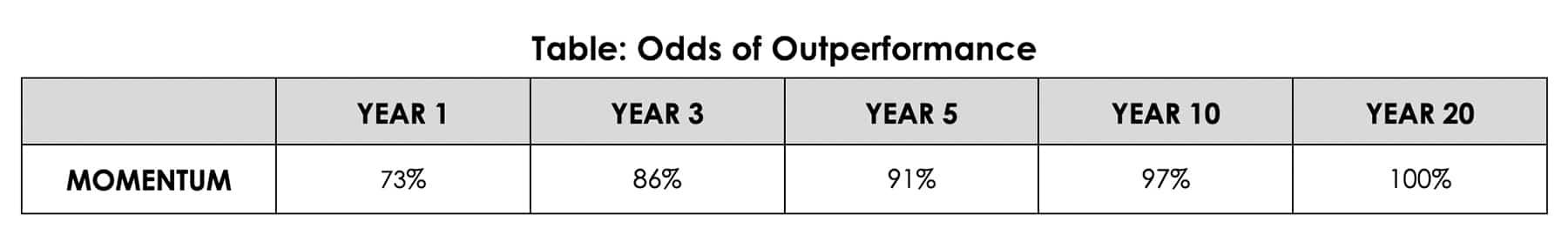 Factor Investing: The Complete Guide
