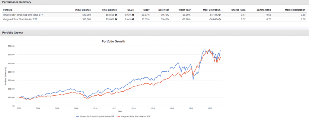 Factor Investing: The Complete Guide