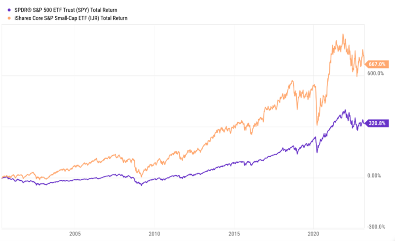 Complete Guide to Small Cap Investing
