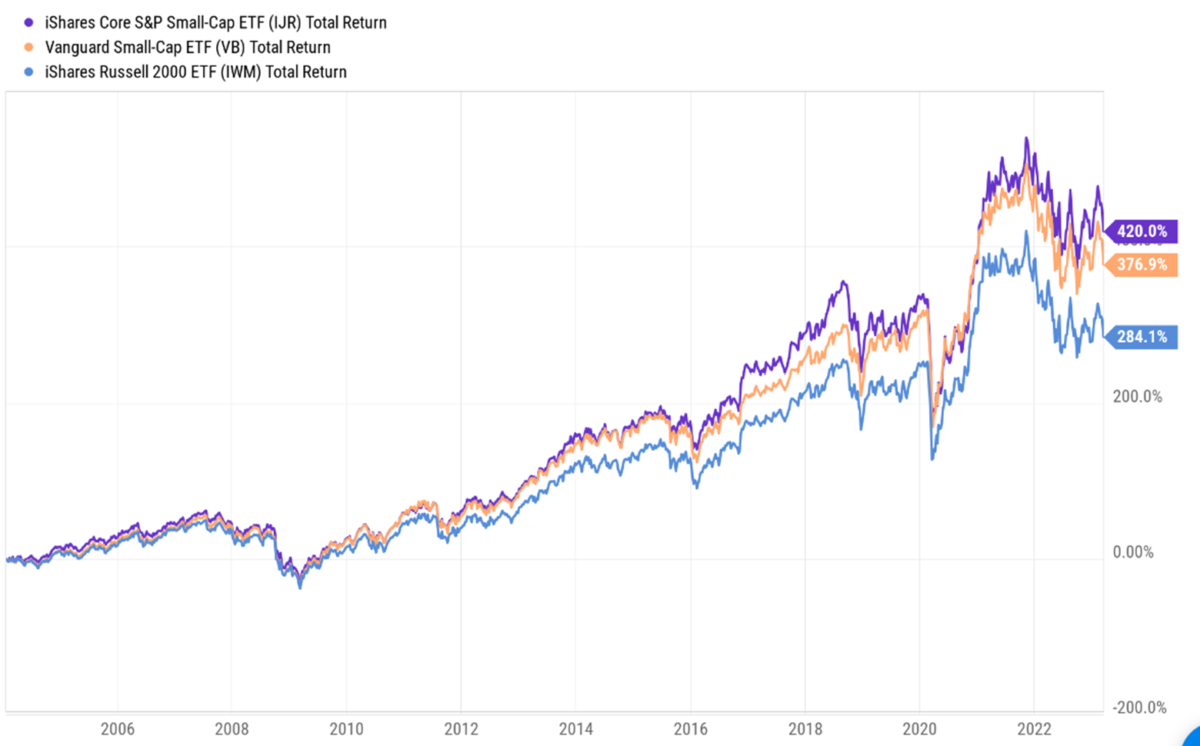 Complete Guide to Small Cap Investing
