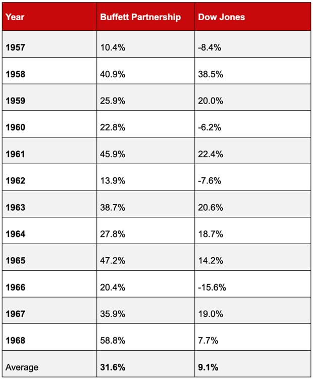 Cigar Butt Investing Buffetts Strategy Until Munger Came Along